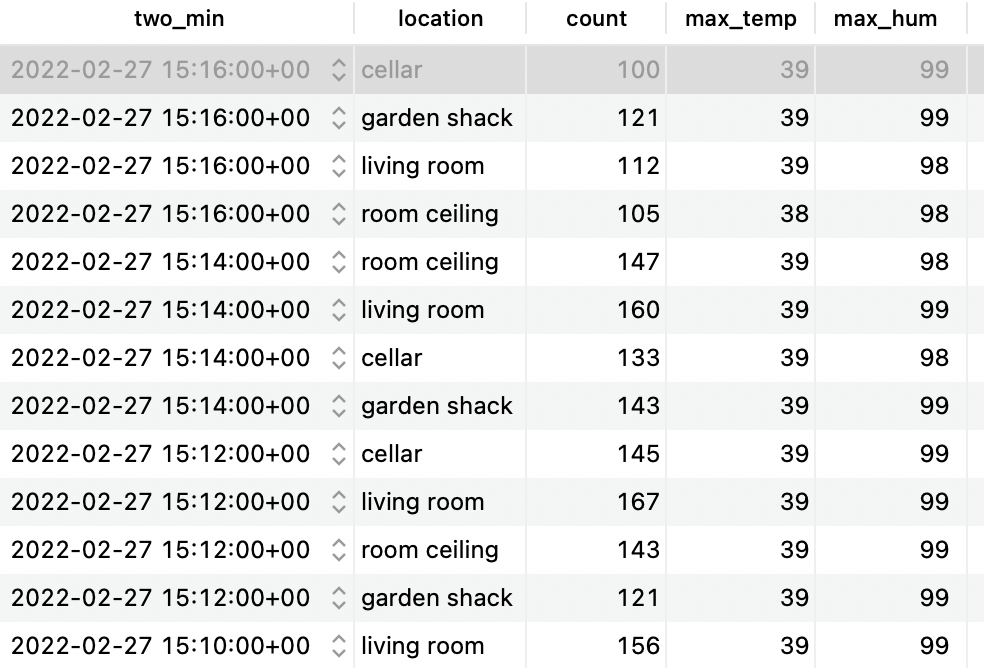 Time series Data In Postgres With TimescaleDB Vik Borges